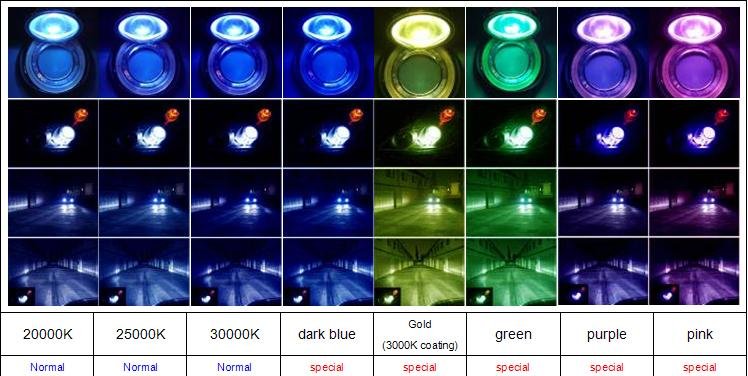 H1 35W 55W HID xenon lights – Wholesale wholesale free shipping H1 35W ...