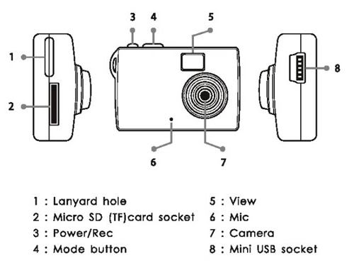 5MP HD Smallest Mini DV Spy Camera Recorder Webcam – Wholesale 5MP HD ...