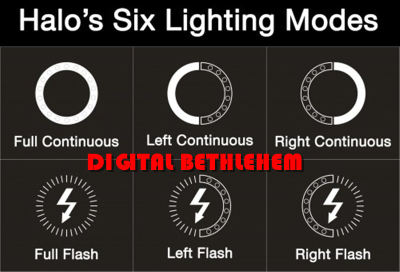 Aputure Amaran Halo LED Ring Flash Speedlite AHL – Wholesale Aputure ...