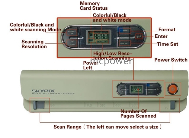 4pcs DHL Mini Portable Scanner Handyscan Cordless – Wholesale 4pcs/lot ...