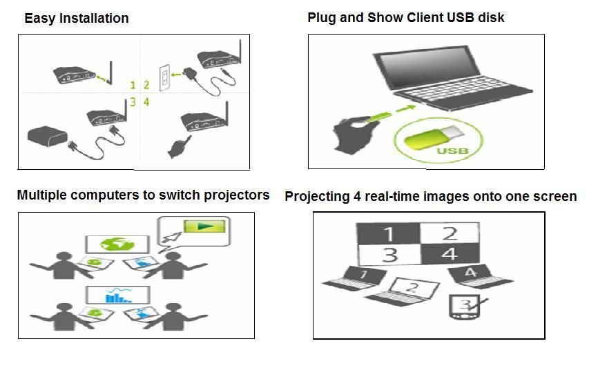 WPS Dongle wireless presentation gateway features – Wholesale WPS ...