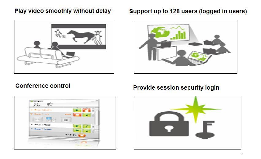 WPS Dongle wireless presentation gateway features – Wholesale WPS ...