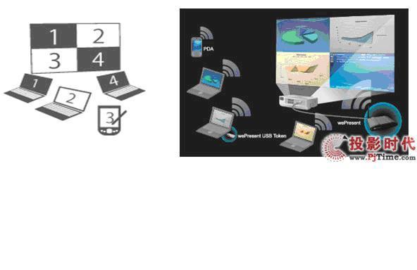 WPS Dongle wireless presentation gateway features – Wholesale WPS ...
